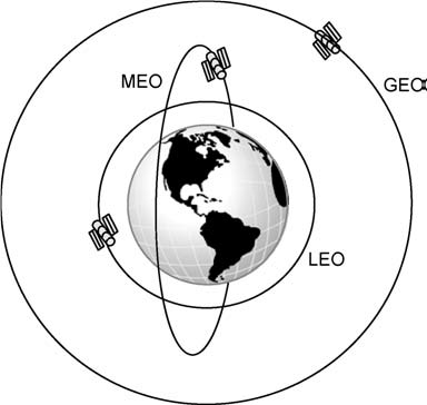 Kenalan yuk Sama Orbit Satelit – LABORATORIUM SATELIT NANO UNIVERSITAS ...